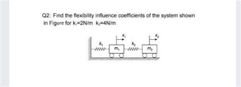 Solved Q2 Find The Flexibility Influence Coefficients Of