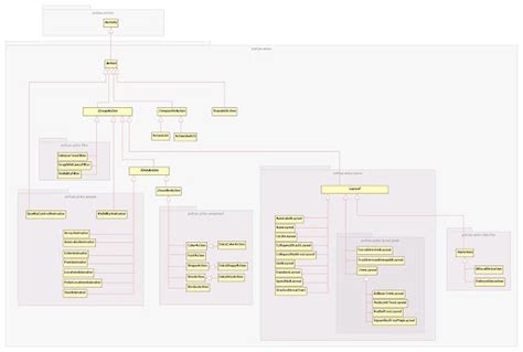 Prefuse Visualization Data And Visual Abstraction