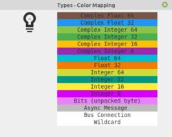 Guided Tutorial GRC GNU Radio
