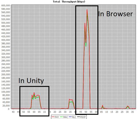 C Unitywebrequestassetbundlegetassetbundle Why Is The Download Not Using The Available
