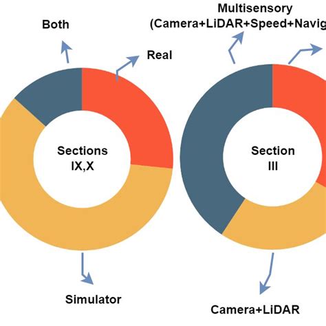 Pdf Recent Advancements In End To End Autonomous Driving Using Deep