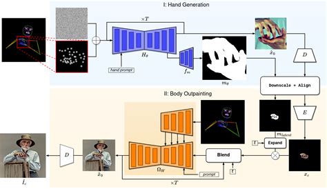 giving a hand to diffusion models a two stage approach to improving