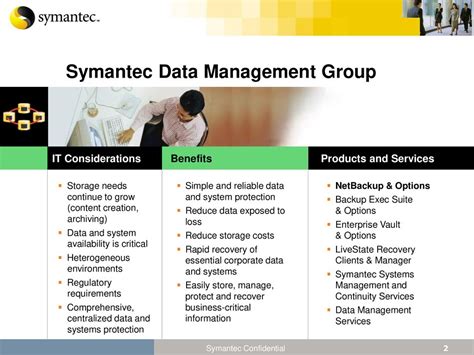 veritas netbackup now from symantec ppt download