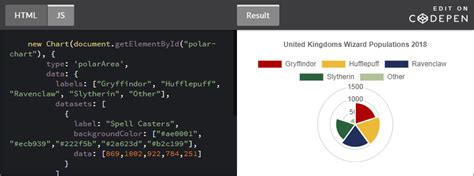 Data Visualization With Chartjs And Html5 Canvas Cafe Arcane