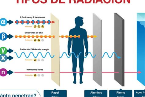 Ejemplos Impactantes De Radiación Consecuencias Y Casos Relevantes
