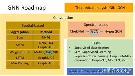 图神经网络 gnn spatial based convolution methods 基于空间的卷积模型 知乎