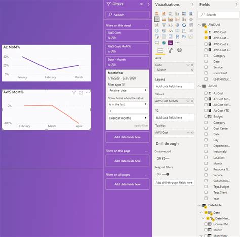Solved Duplicate Visualizations Different Behavior Microsoft Fabric