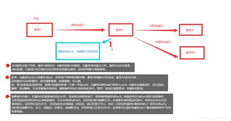 springcloud应用熔断机制并使用断路器 中台系统熔断设置 csdn博客