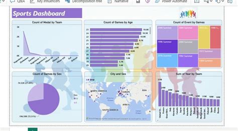 Andleeb Shahid On Linkedin Powerbi Sportsanalytics Hadielearning Dashboard Dataanalysis…