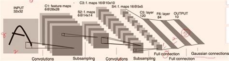 深度学习—tensorflow20 2tensorflow2 卷积神经网络 Csdn博客