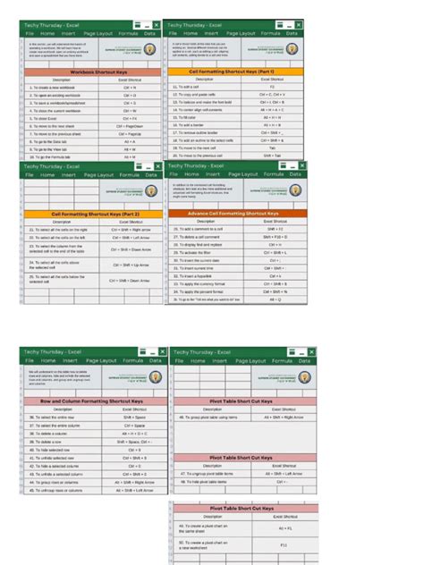 excel shortcut codes pdf