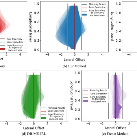 Sl Trajectory Distribution Under Different Planning Methods Download
