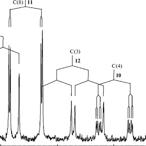 Structure Of The Major Conformer Of Compound 12 As Viewed From The Download Scientific Diagram