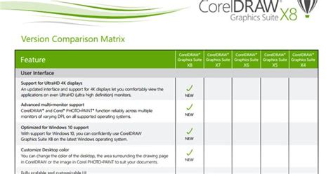 CorelTURK Türkçe CorelDRAW CorelDRAW Graphics Suite X8 yeni özellikleri karşılaştırma tablosu