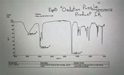solved is post lab questions using your infrared spectrum