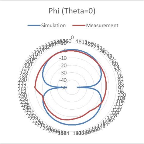 Gambar 4 Antena Metamaterial Mikrostrip Patch Double T A Tampak Download Scientific Diagram