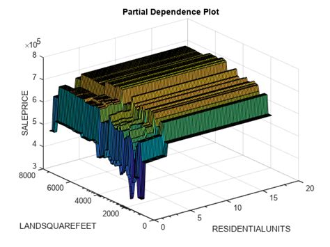 train generalized additive model for regression