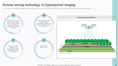 Spectral Signature Analysis Powerpoint Presentation Slides Ppt Template
