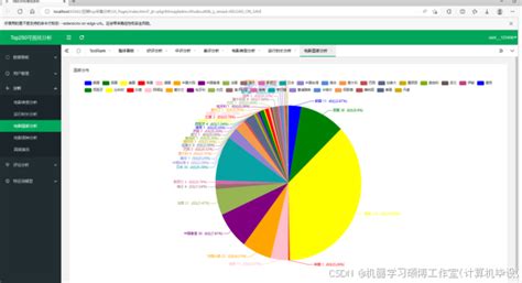 （计算机毕设选题推荐）基于python的豆瓣电影票房分析与研究 基于python得电影票房影响因素分析的参考文献 csdn博客