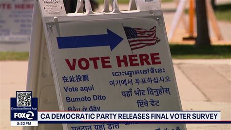 Ca Democratic Party Release Final Voter Survey Ktvu Fox 2