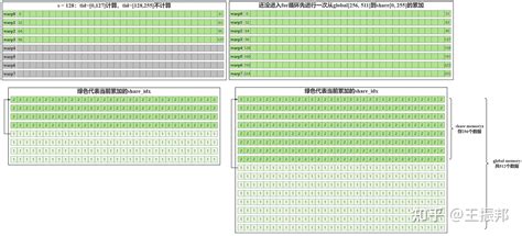 Cuda编程 Reducesum优化记录(文字图解) 知乎 Cuda编程 Reducesum优化记录(文字图解) 知乎