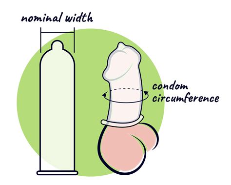 Smaller Condom Sizes One®