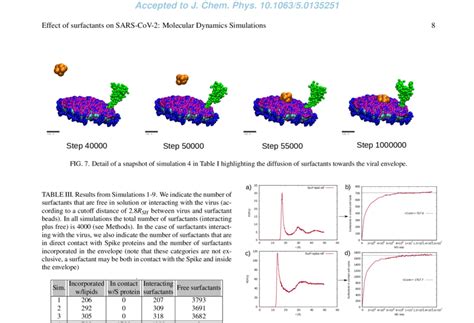 Analysis Of Results For Simulation 4 In Table I A Radial Download Scientific Diagram