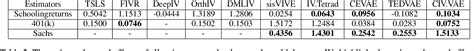 Causal Inference With Conditional Instruments Using Deep Generative