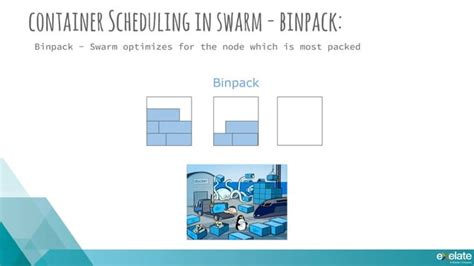 Swarm Native Docker Clustering Ppt Swarm Native Docker Clustering Ppt