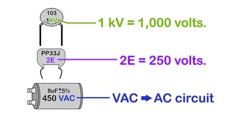 How To Read Capacitor