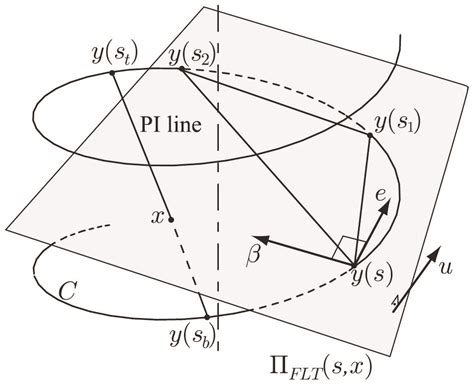A Reconstruction Algorithm Is A Key Enabling Technology For A New Ultrafast Ct Scanner Siam