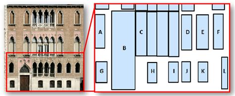 Figure 1 From Automatic Constraint Detection For 2d Layout
