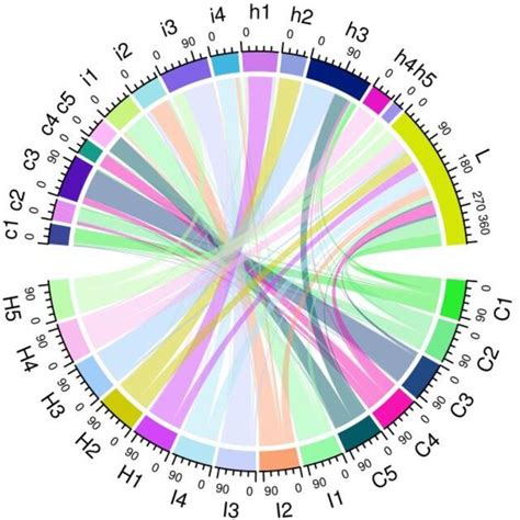 The Interchange Between Different Types Of Wetlands From 1990 Download Scientific Diagram