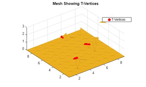 Showfreetriangles Highlight Free Triangles In Stl File Or Mesh Matlab