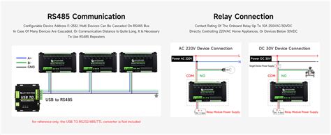 Waveshare Industrial Modbus Rtu 8 Ch Relay Module D With Digital Input And Rs485 Interface