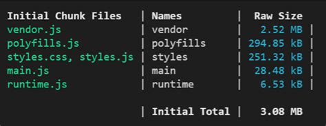 Como O Lazy Loading Pode Melhorar O Desempenho Da Minha Aplicação