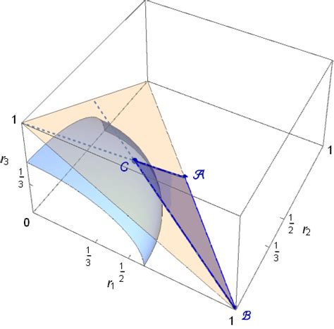 The Picture Illustrates A Geometrical Meaning Of The Parameterization