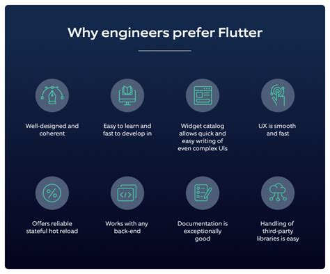 Why Your Next Multi Platform App Should Be Developed Using Flutter