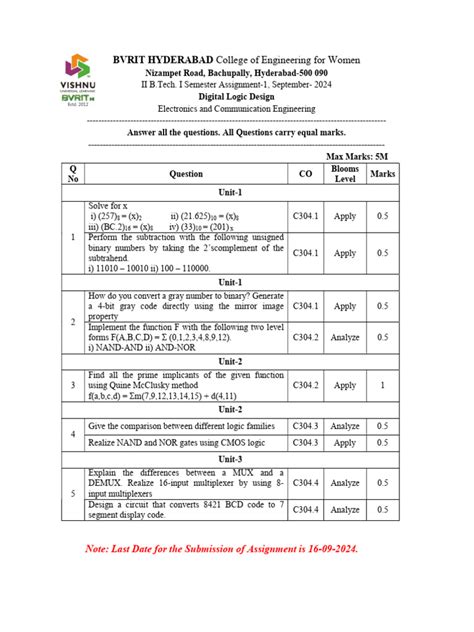 assignment 1 dld 2024 25 pdf