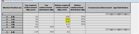 required and provided reinforcement autodesk community