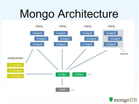 Mongodb Pros And Cons Ppt Databases Computer Software And Applications