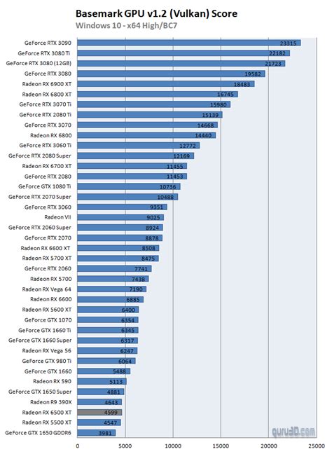 Radeon Rx 6500 Xt Review