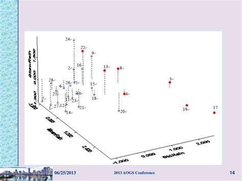 Ppt Applied Hydrology Regional Frequency Analysis Example