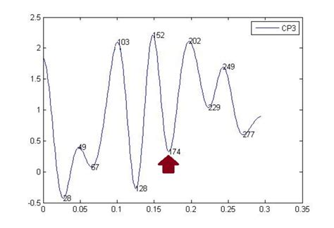 What Is The Definition Of Erp Onset Latency For A Positive Trough Or Negative Peak Researchgate
