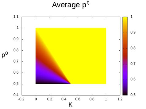 Representation Of A Periodic Lattice Of Two Coupled Stochastic