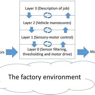 The Navigation Grid Layout For This Work Showing Track Spacing And Download Scientific Diagram