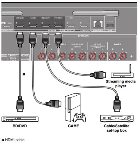 Tx Nr696 Connecting An Hdmi Av Component Onkyo Product Support