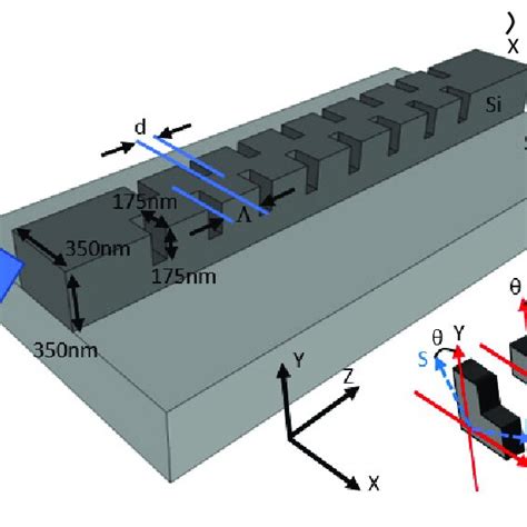 reflective polarization rotator in the silicon waveguide with