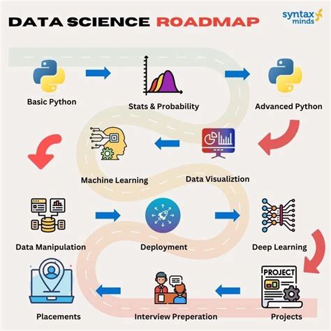 Shivani Kushwaha On Linkedin Datascience Businesstransformation