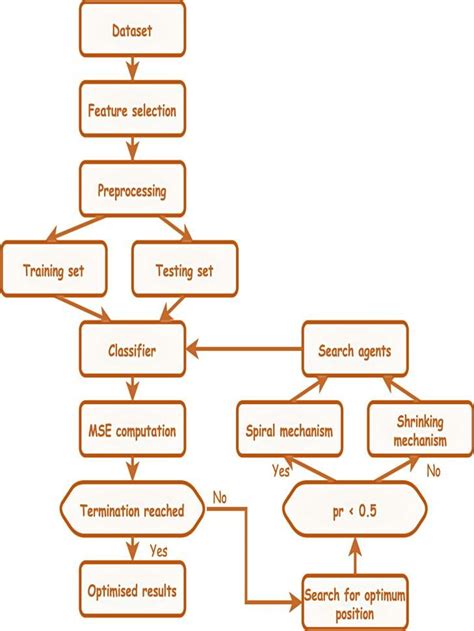 Schematic Drawing Showing The Process Execution In The Proposed Dl Idc Download Scientific